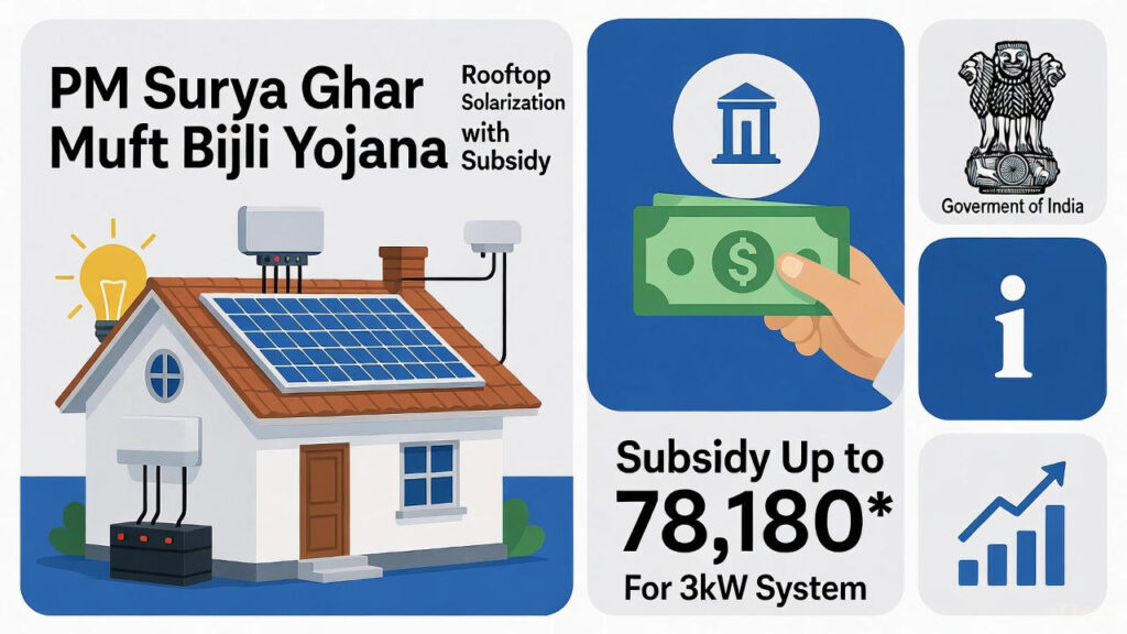 Best Rooftop Solar in Uttarakhand | S&S Energy Solar Experts